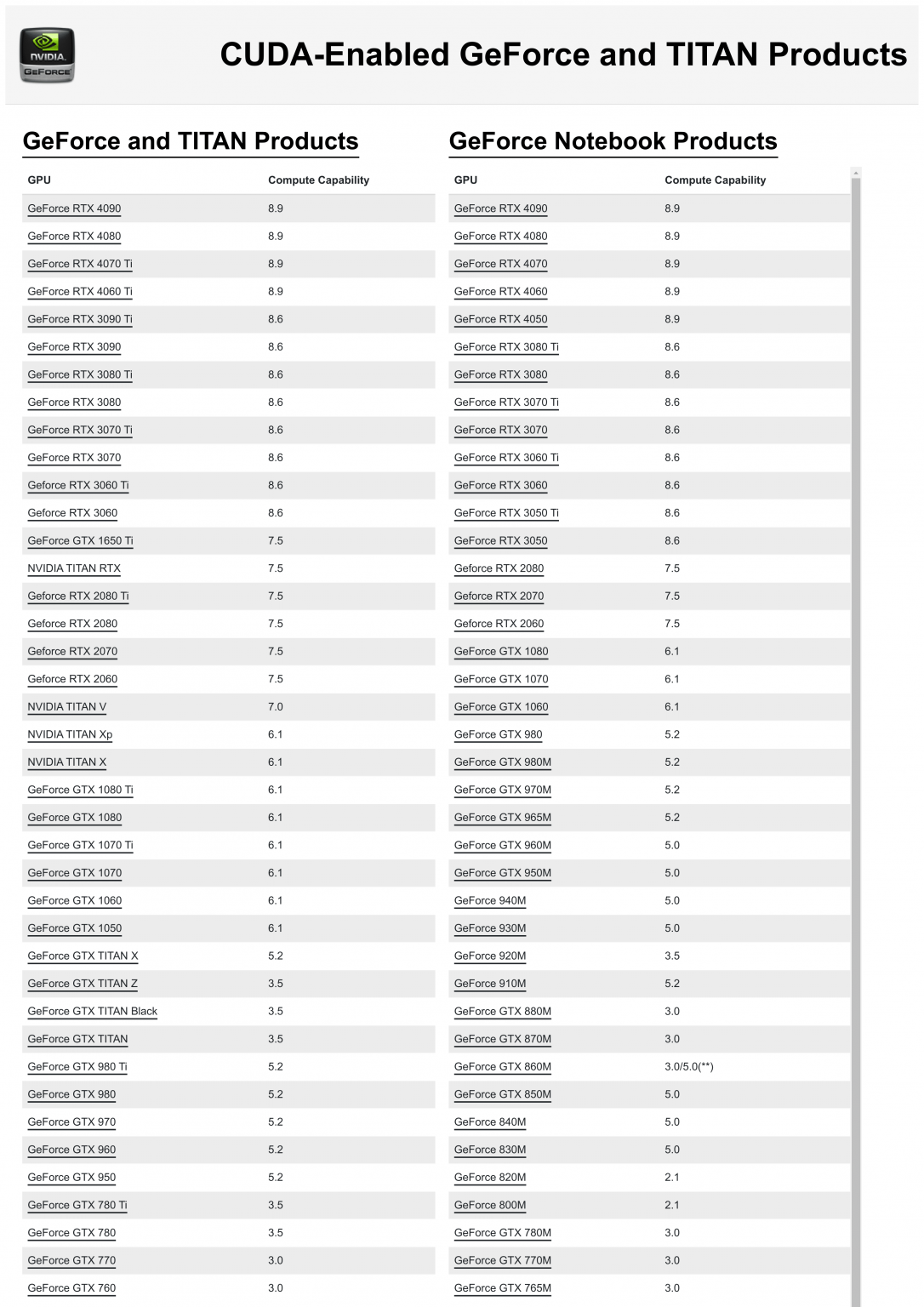 Hashcat - cryptoxploits