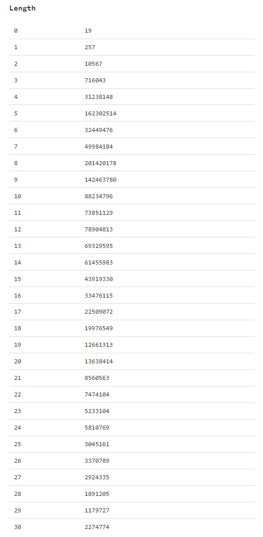 Crackstation - cryptoxploits